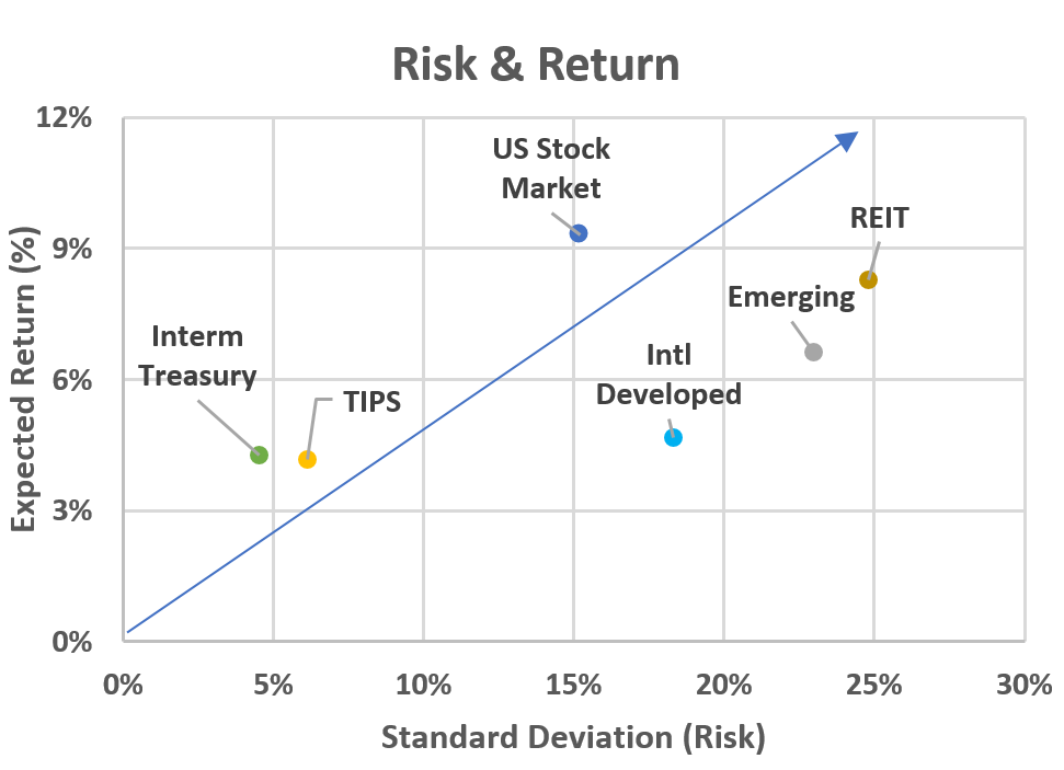 A Guide to Investing for Retirement & Managing Your Portfolio